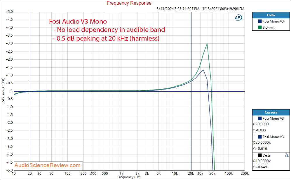 Fosi Audio V3 Mono | Audiokarma Home Audio Stereo Discussion Forums